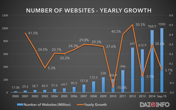 More than Keywords: SEO and Website Maintenance - Cheeky Monkey Media