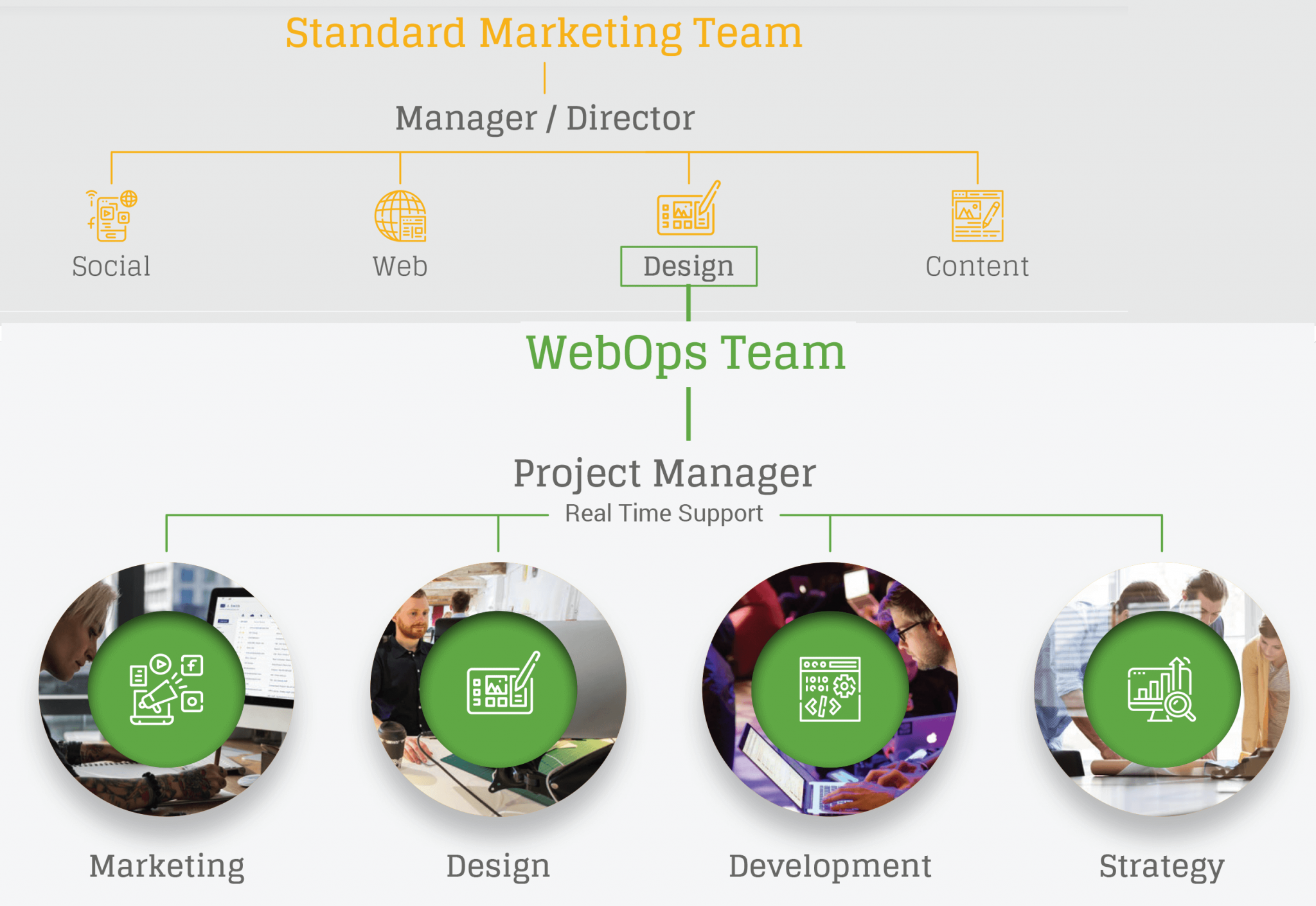 Build a Stronger Chain: Iterate, Improve, Evolve